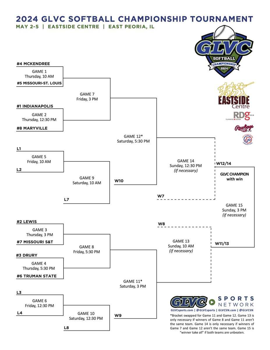 GLVC Softball Tournament Bracket Unveiled, UMSL Opens With McKendree ...